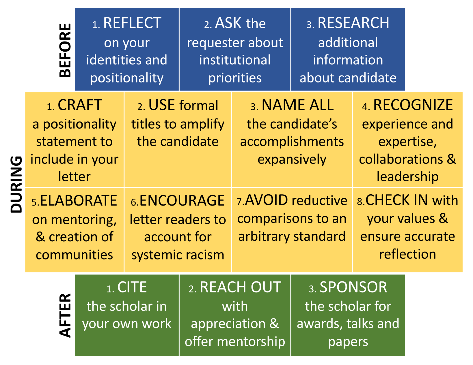 Yael Niv (@Yael@mastodon.online) - Mastodon