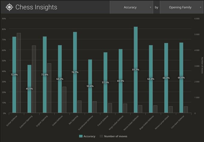 lichess (@lichess@mastodon.online) - Mastodon