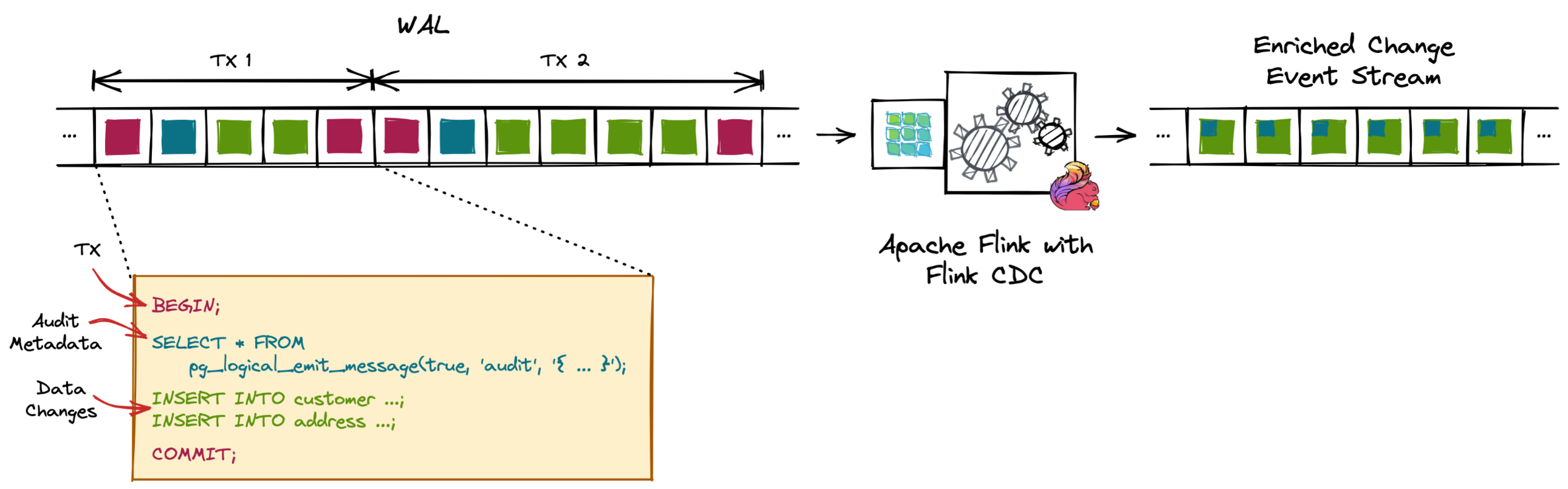 Gunnar Morling (@gunnarmorling@mastodon.online) - Mastodon
