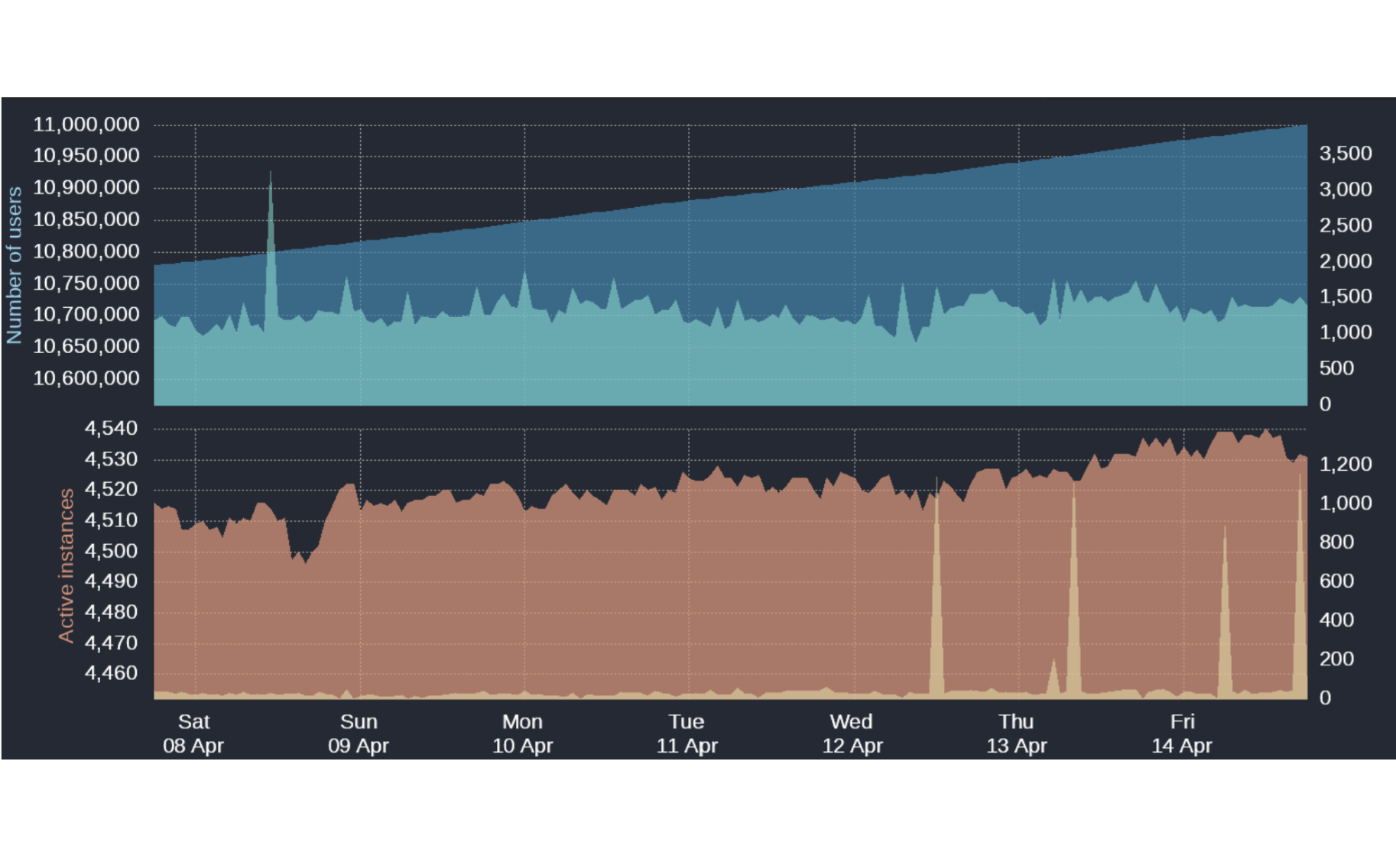 Jim Oleske (@JimOleske@mastodon.social) - Mastodon