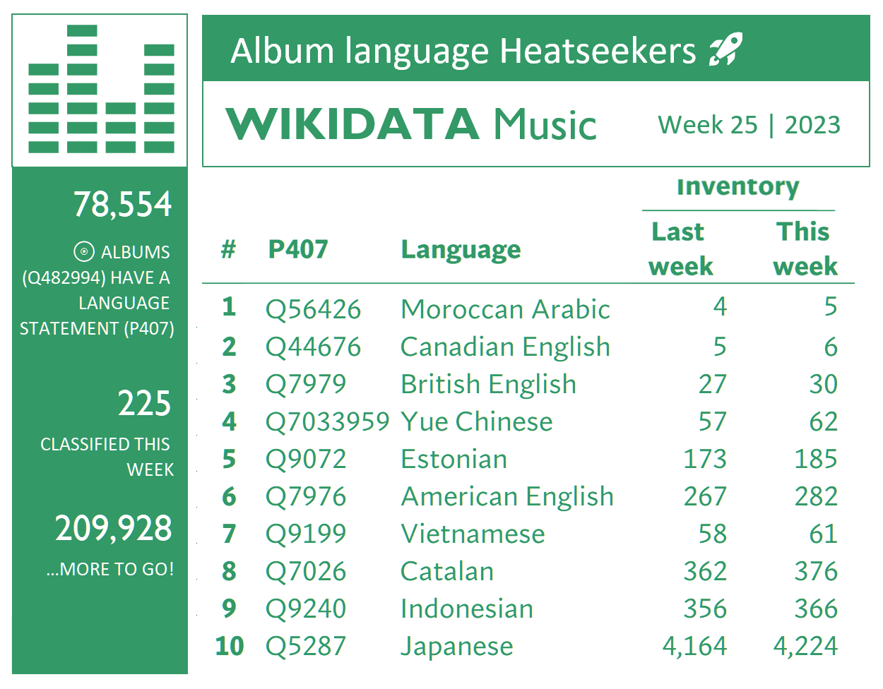 Wikidata (@wikidata@wikis.world) - Wikis World Wikidata (@wikidata@wikis.world) - Wikis World