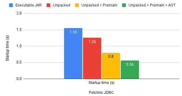Nicolai Parlog (@nipafx@mastodon.social) - Mastodon
